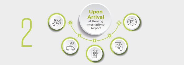 International Patient Services - Island Hospital