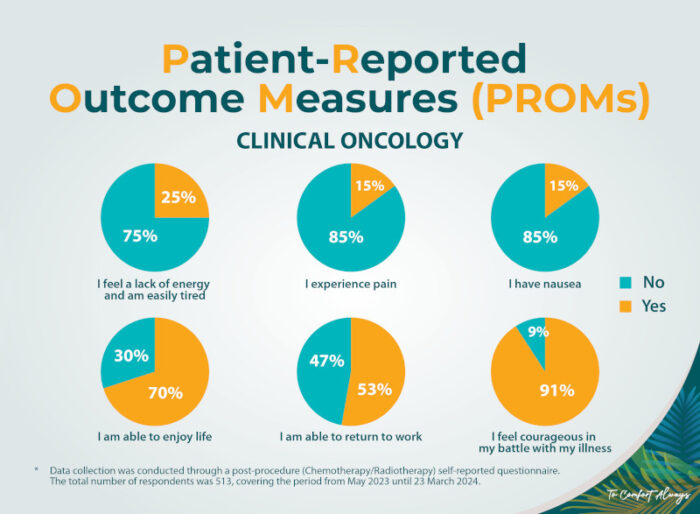 Patient Reported Outcome Measures - Island Hospital