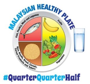 Malaysian Healthy Plate: A Comprehensive Guide