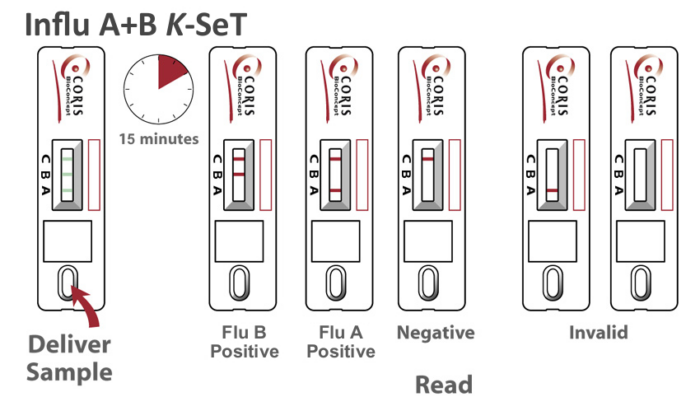Is It a Cold or Influenza-Like Illness? 5 Symptoms to Watch For